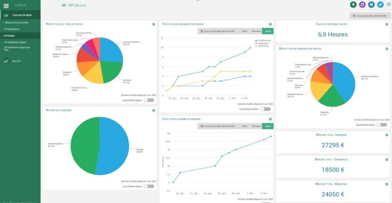 ITEROP Business Process Management SAAS